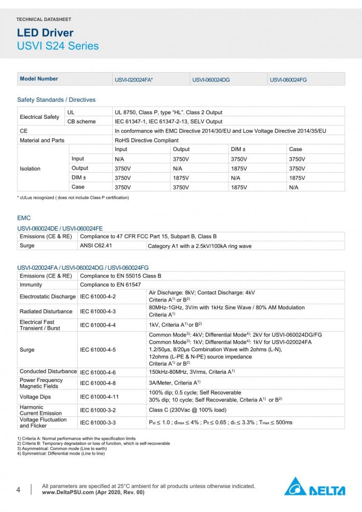 USVI S24 datasheet page 4