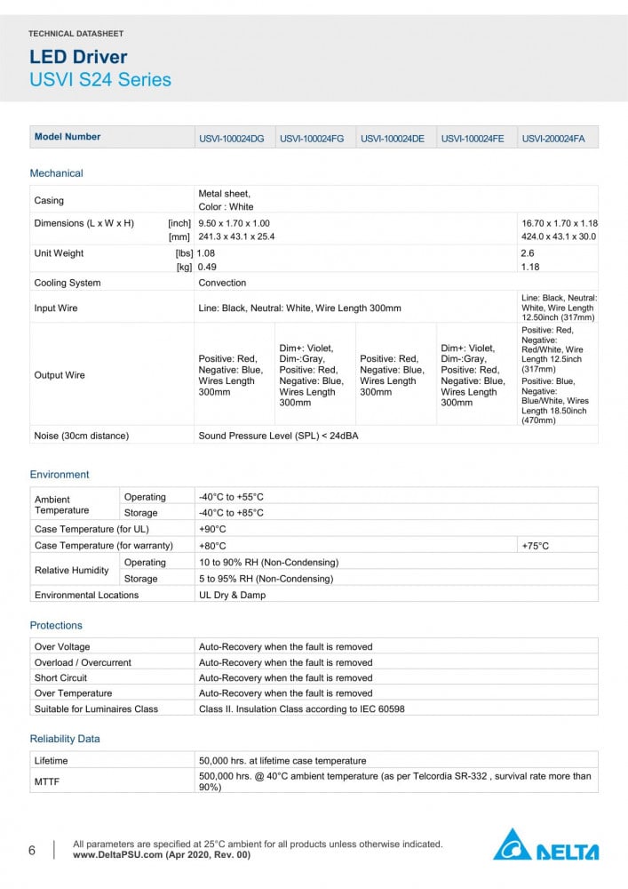 USVI S24 datasheet page 6