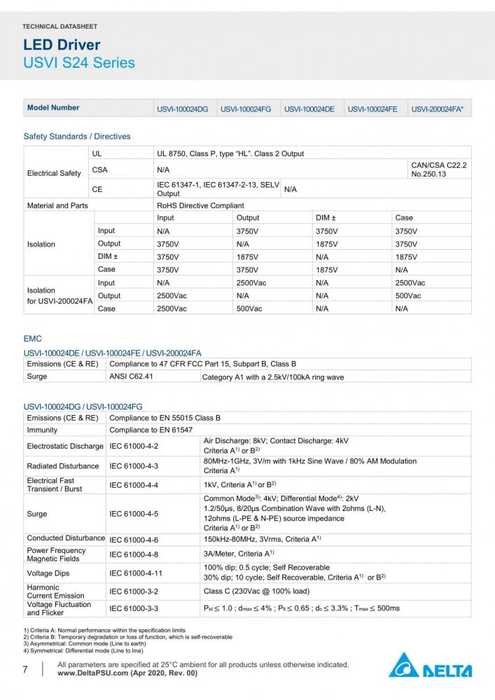 USVI S24 datasheet page 7