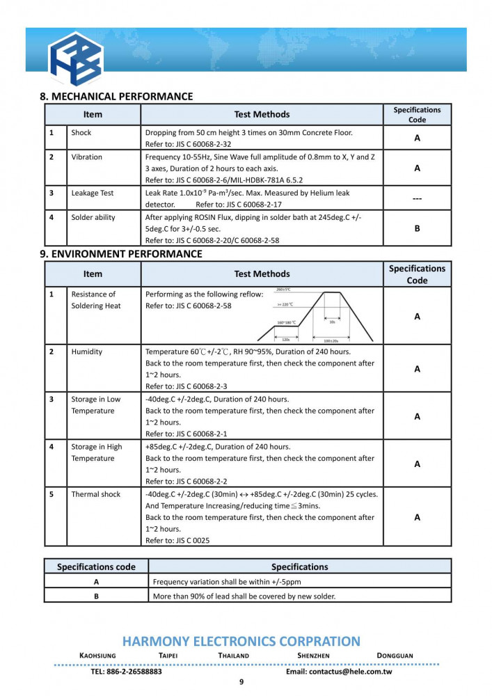 SSR016384I3CH datasheet page 10