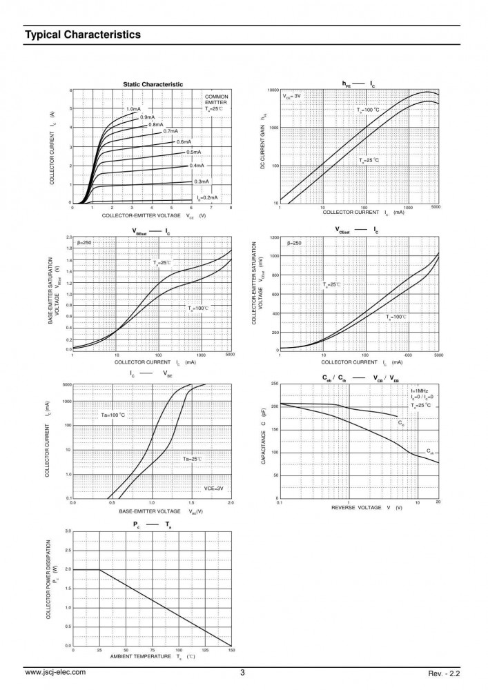 TIP122F datasheet page 3