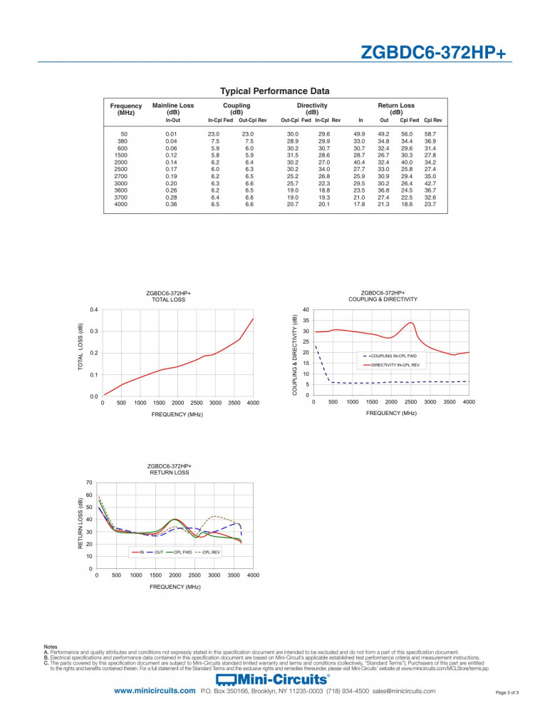 ZGBDC6-372HP+ typical performance data