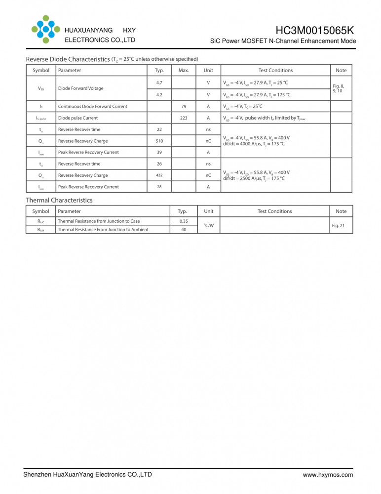 HC3M0015065K datasheet page 3