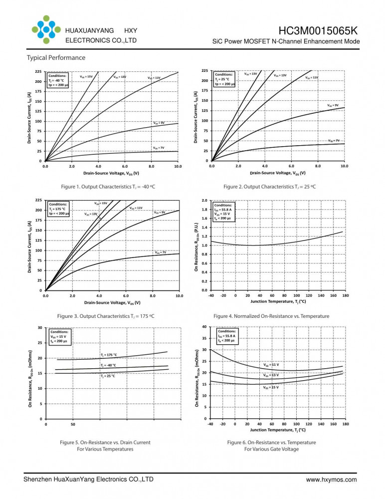 HC3M0015065K datasheet page 4