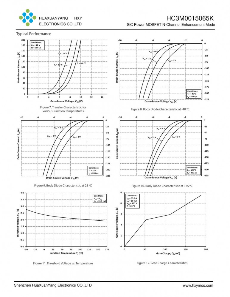 HC3M0015065K datasheet page 5