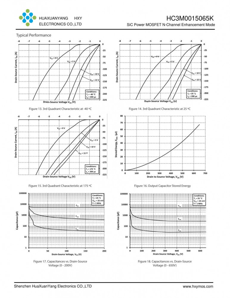 HC3M0015065K datasheet page 6