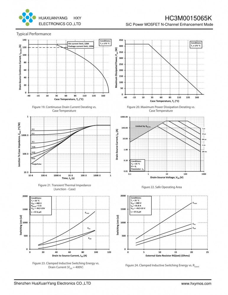 HC3M0015065K datasheet page 7