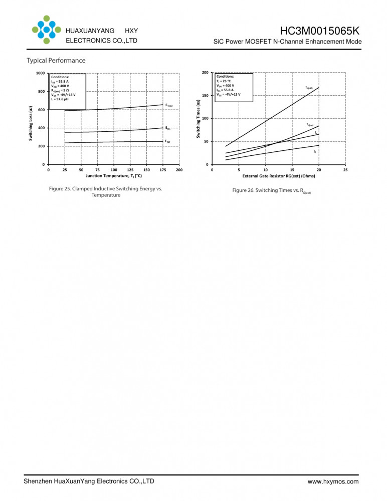 HC3M0015065K datasheet page 8
