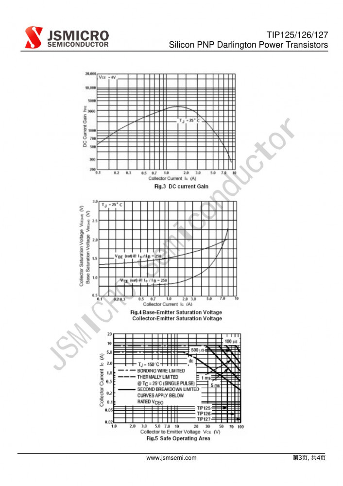 TIP127-JSM datasheet page 3