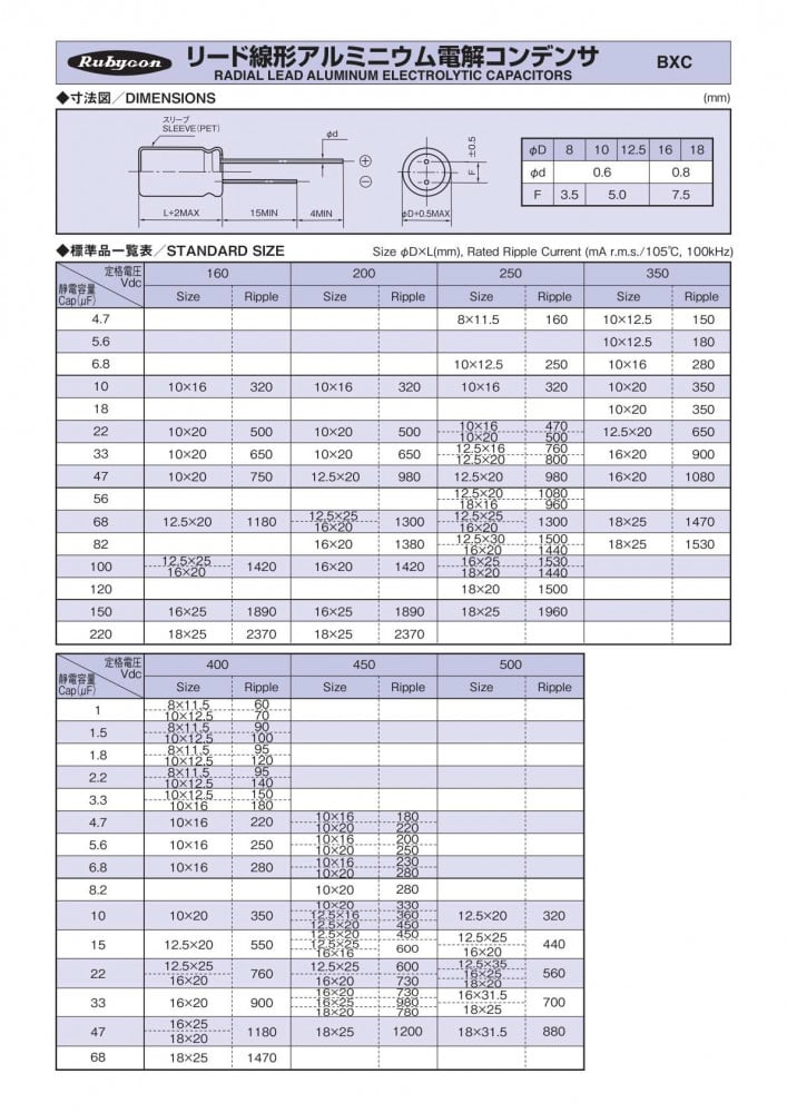 Rubycon BXC series technical document page 2
