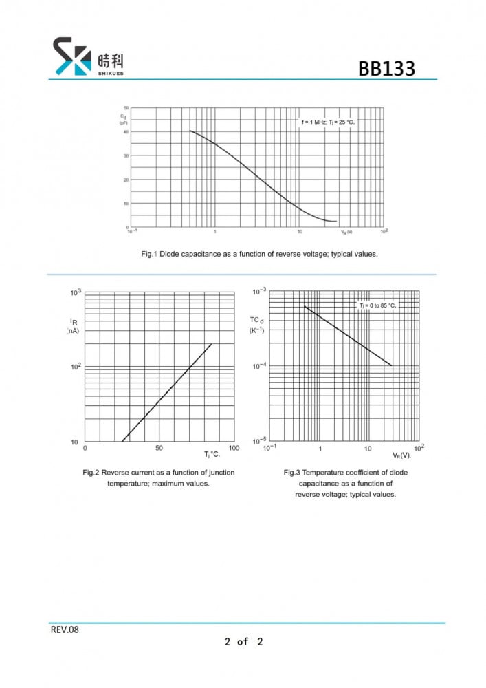 BB133 datasheet page 2