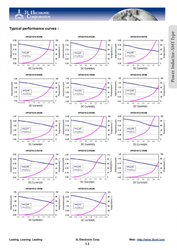 Recommended HPI201612 land pattern