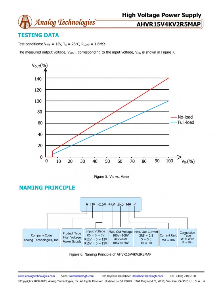 AHVR15V4KV2R5MAP datasheet page 4