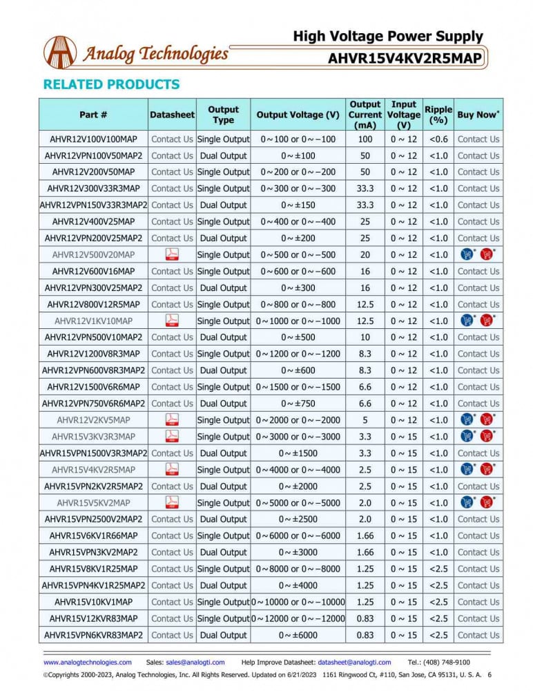 AHVR15V4KV2R5MAP datasheet page 6