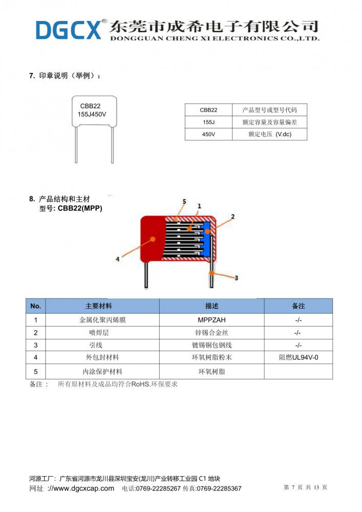 DGCX product approval document page 7