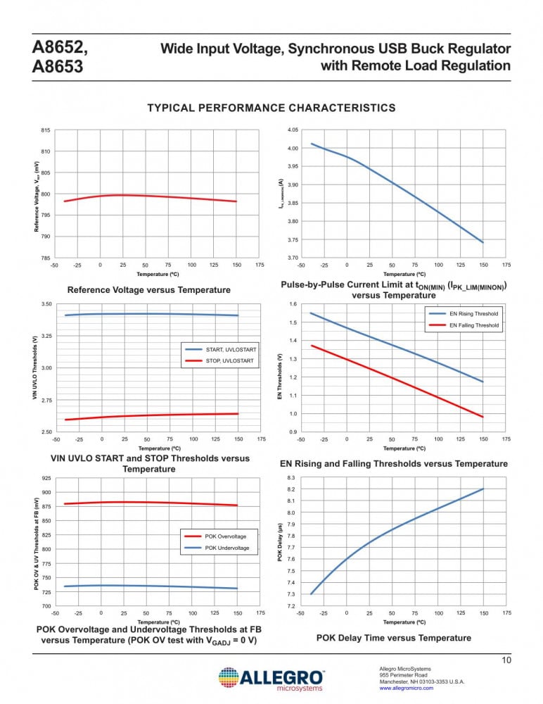 A8653KLPTR-T datasheet page 10