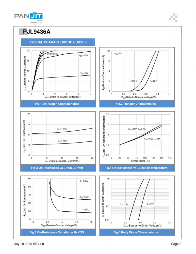 PJL9436A datasheet page 3