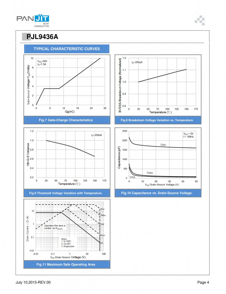 PJL9436A datasheet page 4