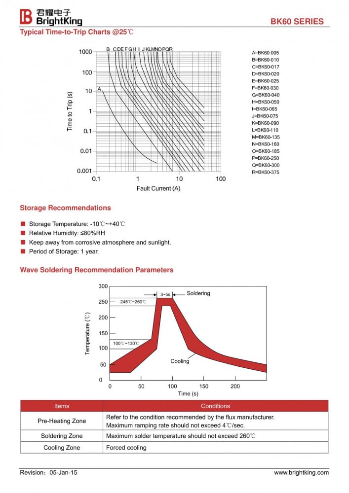 BK60 PTC datasheet page 4