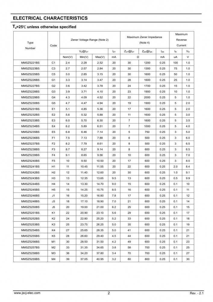 MMSZ5229BS datasheet page 2