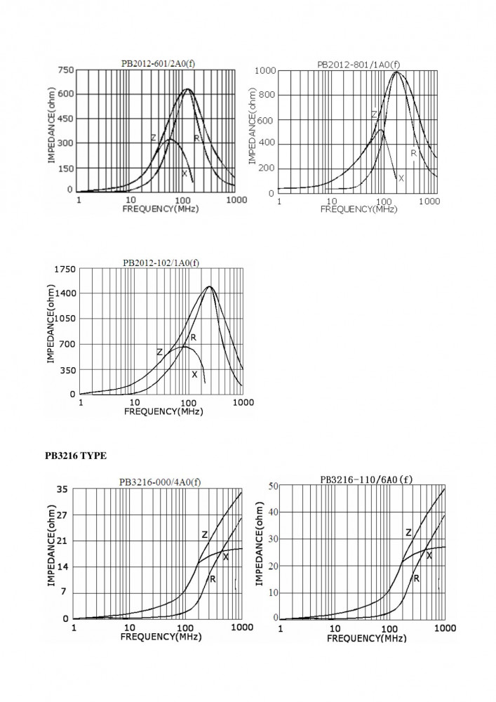 PB series datasheet page 10