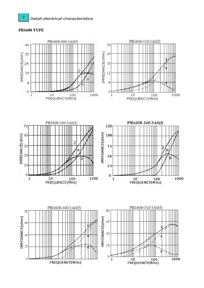 PB series datasheet page 5