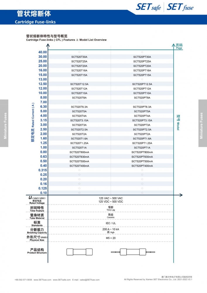 SGF520 technical document page 3