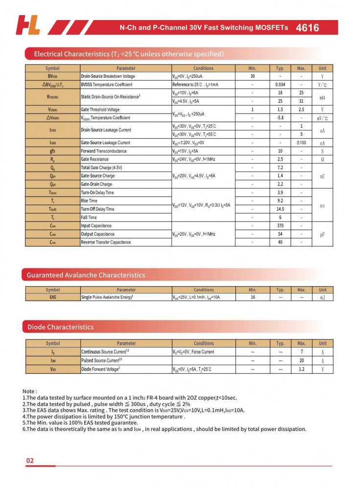 HL 4616 datasheet page 2