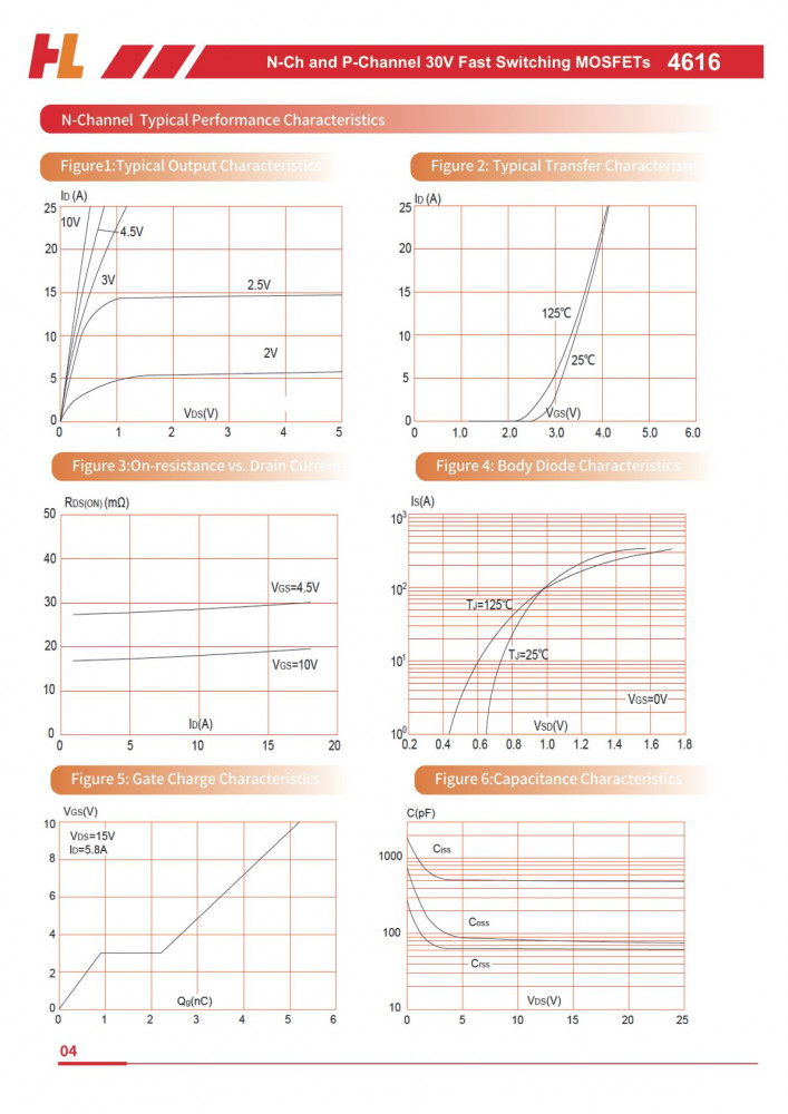 HL 4616 datasheet page 4