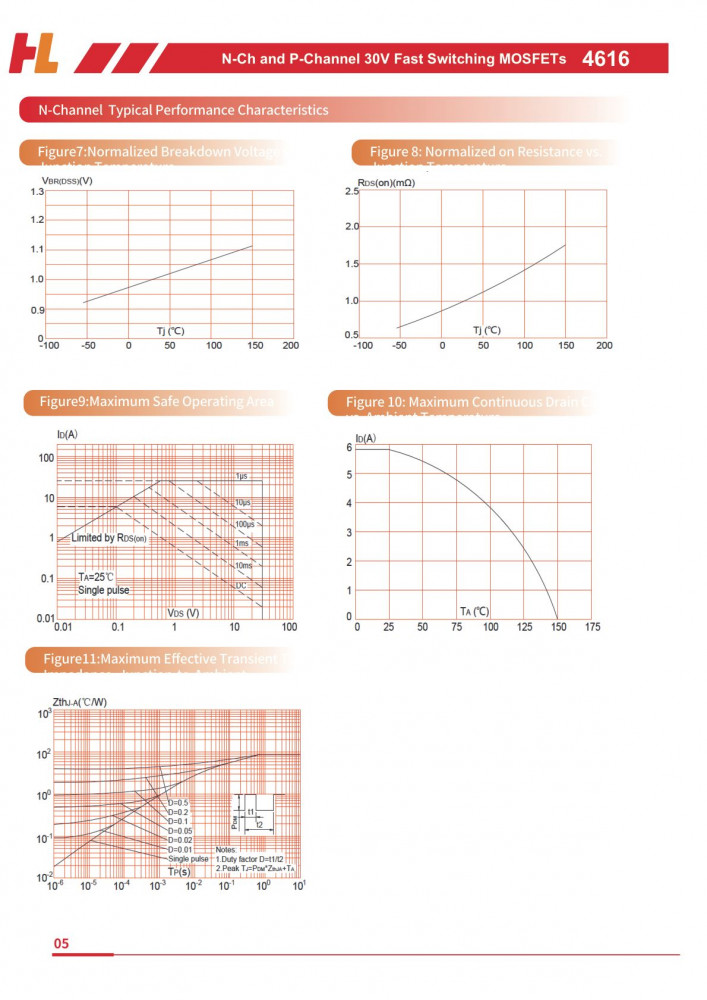 HL 4616 datasheet page 5