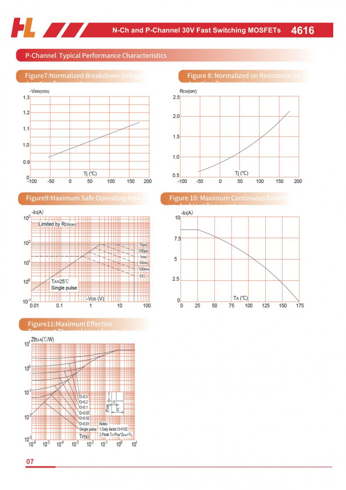 HL 4616 datasheet page 7