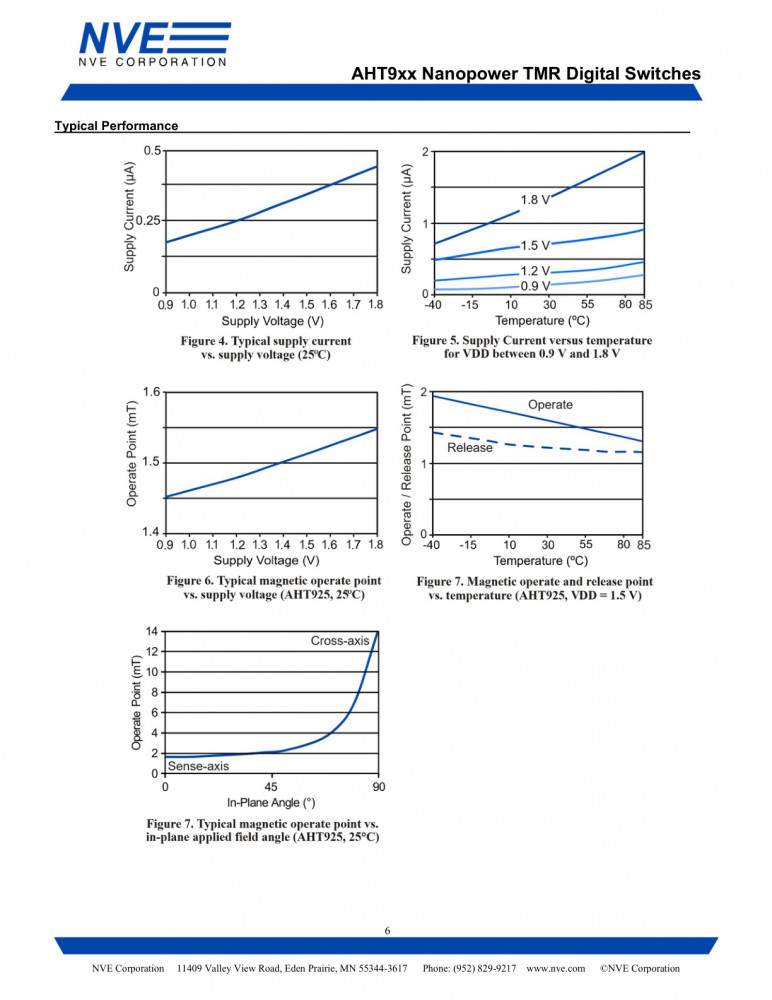 AHT923-14E datasheet page 6