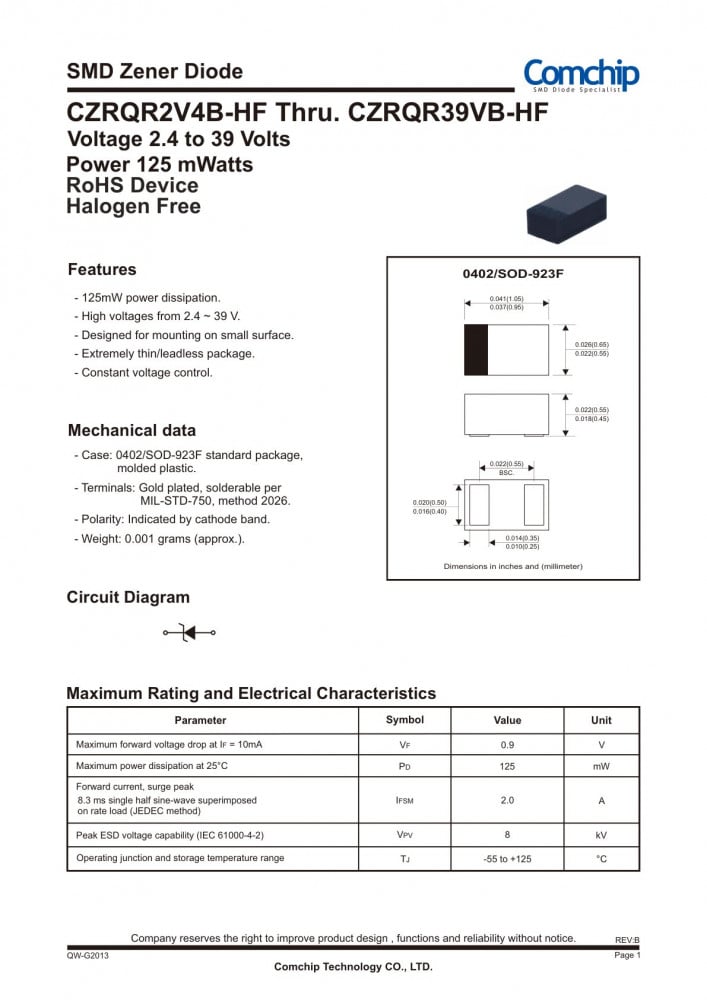 CZRQR series datasheet page 1