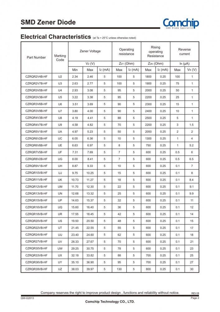 CZRQR series datasheet page 2