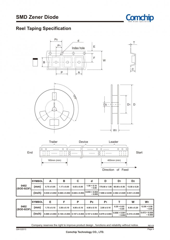 CZRQR series datasheet page 4