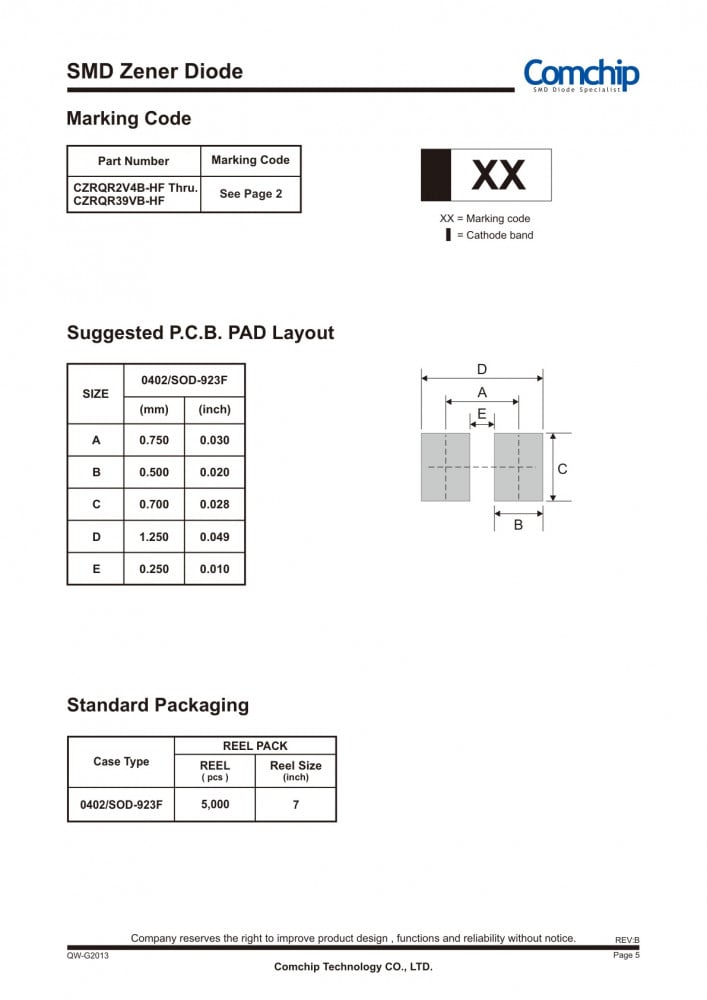 CZRQR series datasheet page 5