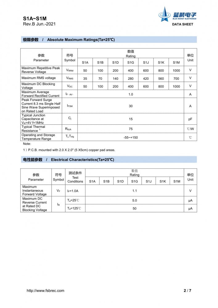 S1G datasheet page 2