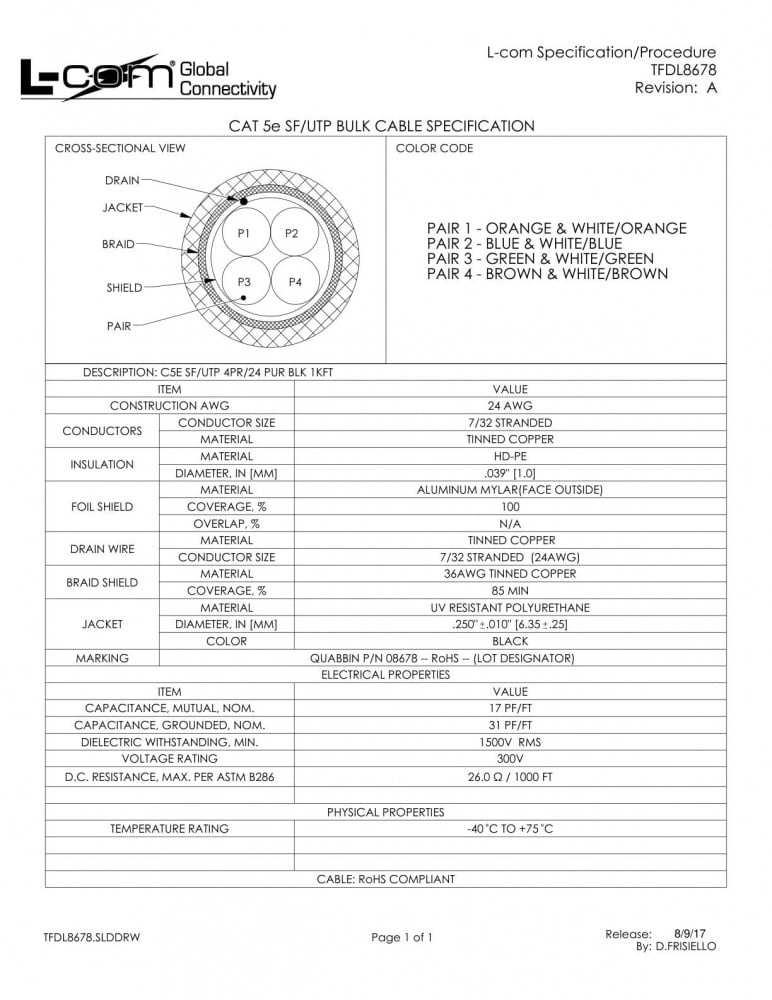 TFDL8678 Cat 5e SF/UTP specification sheet