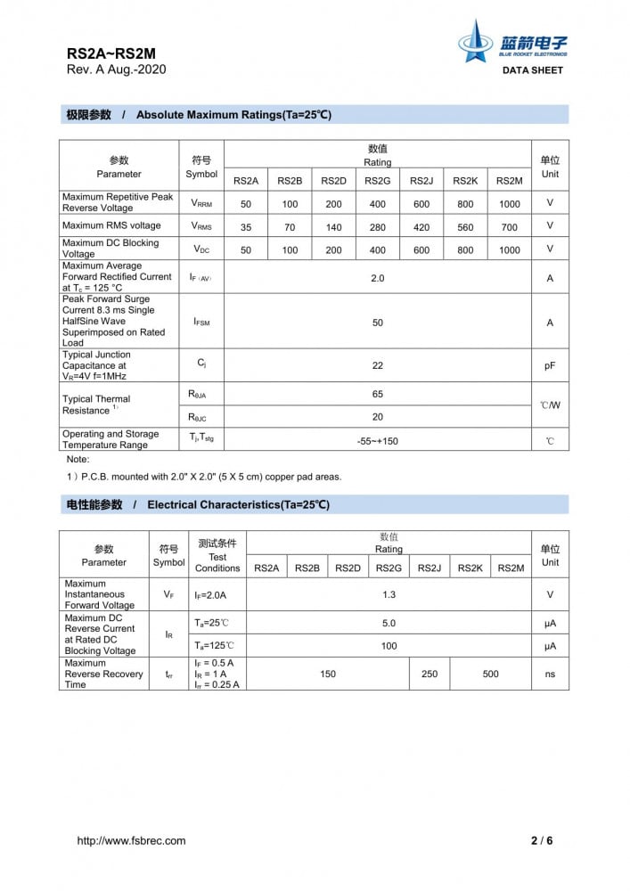 RS2M datasheet page 2