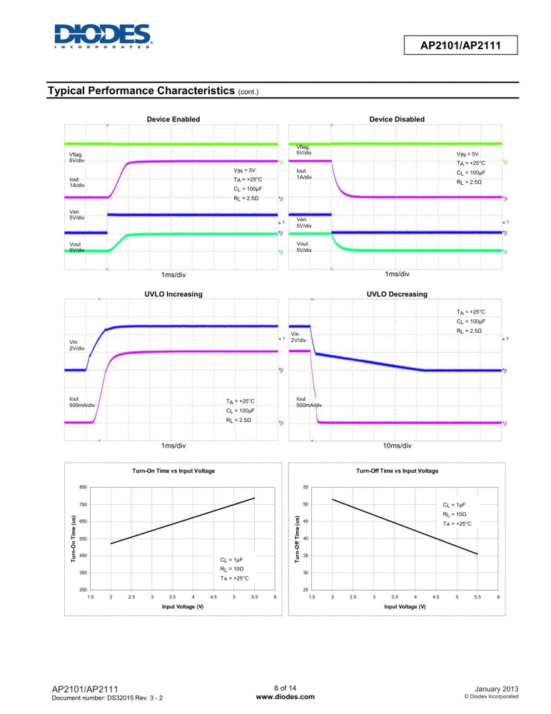 AP2101SG-13 datasheet page 6