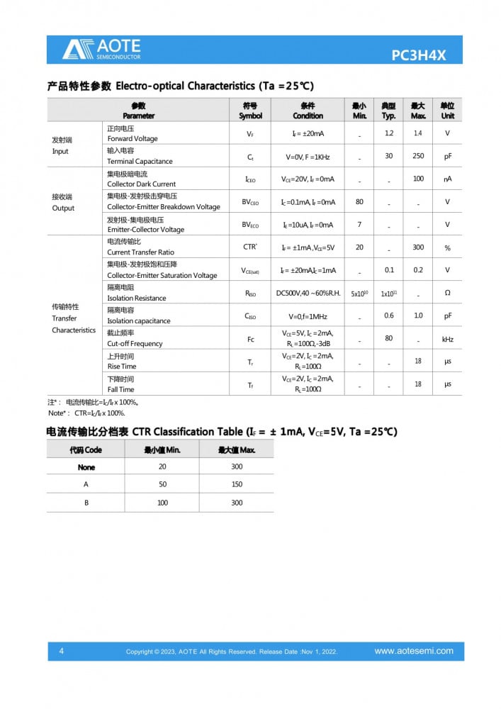 PC3H4B datasheet page 5