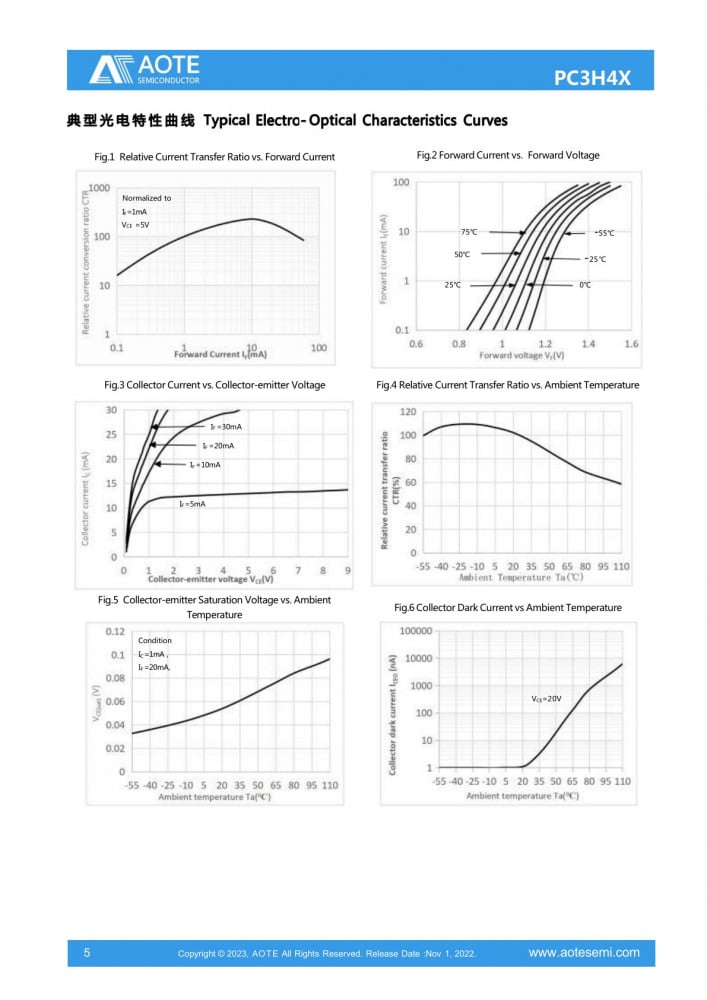 PC3H4B datasheet page 6