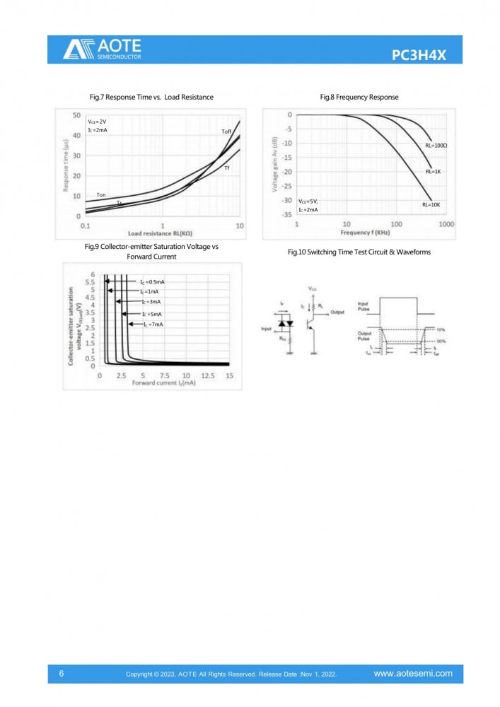 PC3H4B datasheet page 7
