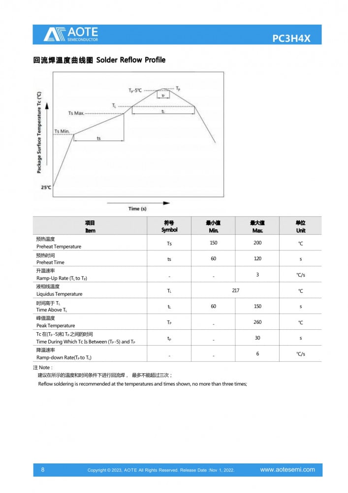PC3H4B datasheet page 9