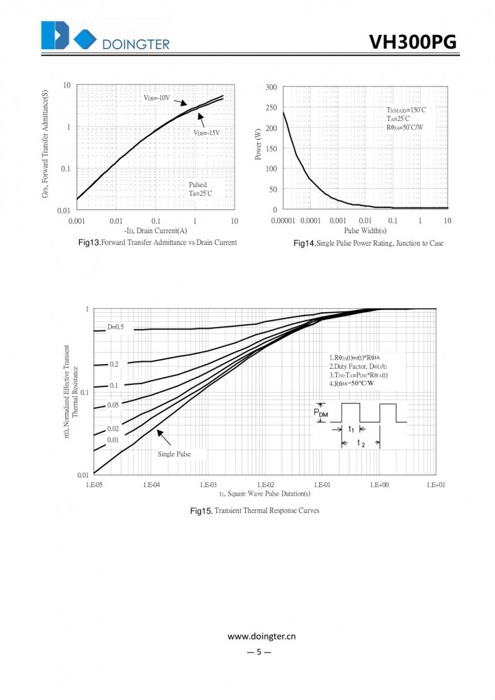 VH300PG datasheet page 5