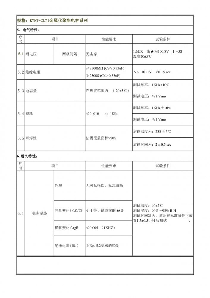 KYET CL71 reliability characteristics
