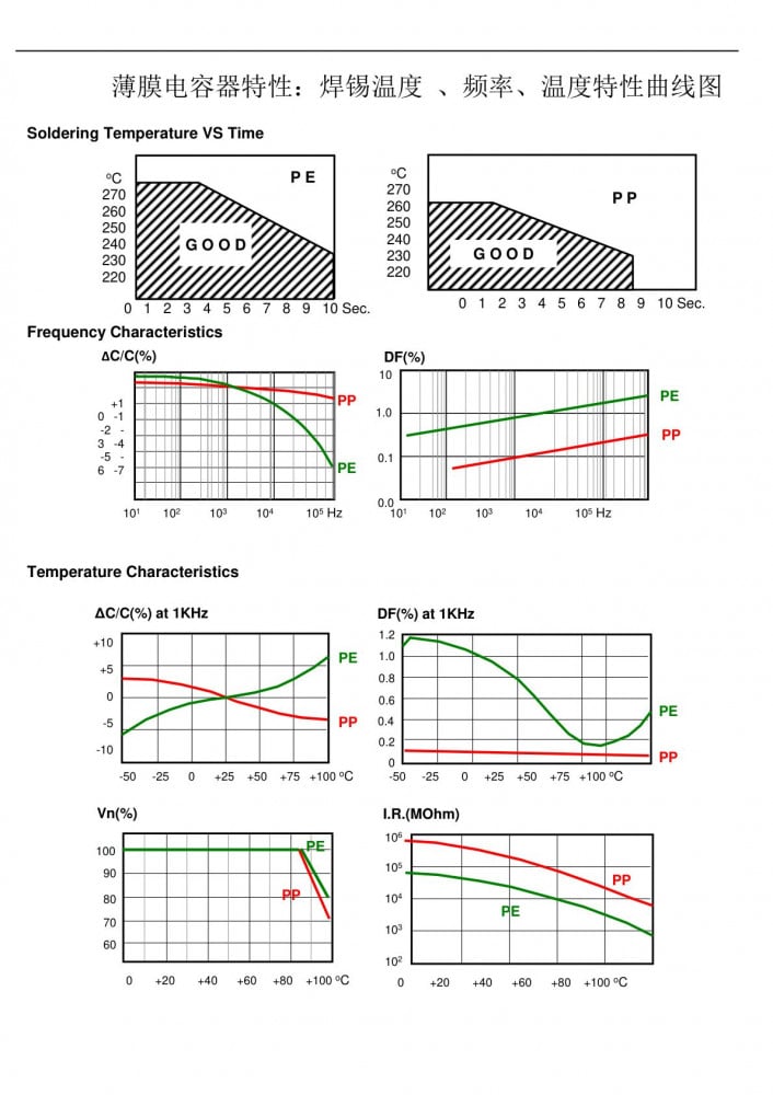 KYET film capacitor characteristic curves page 8