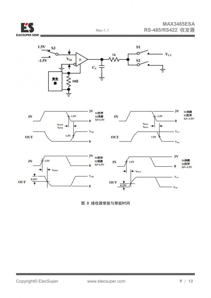 MAX3485ESA datasheet page 9