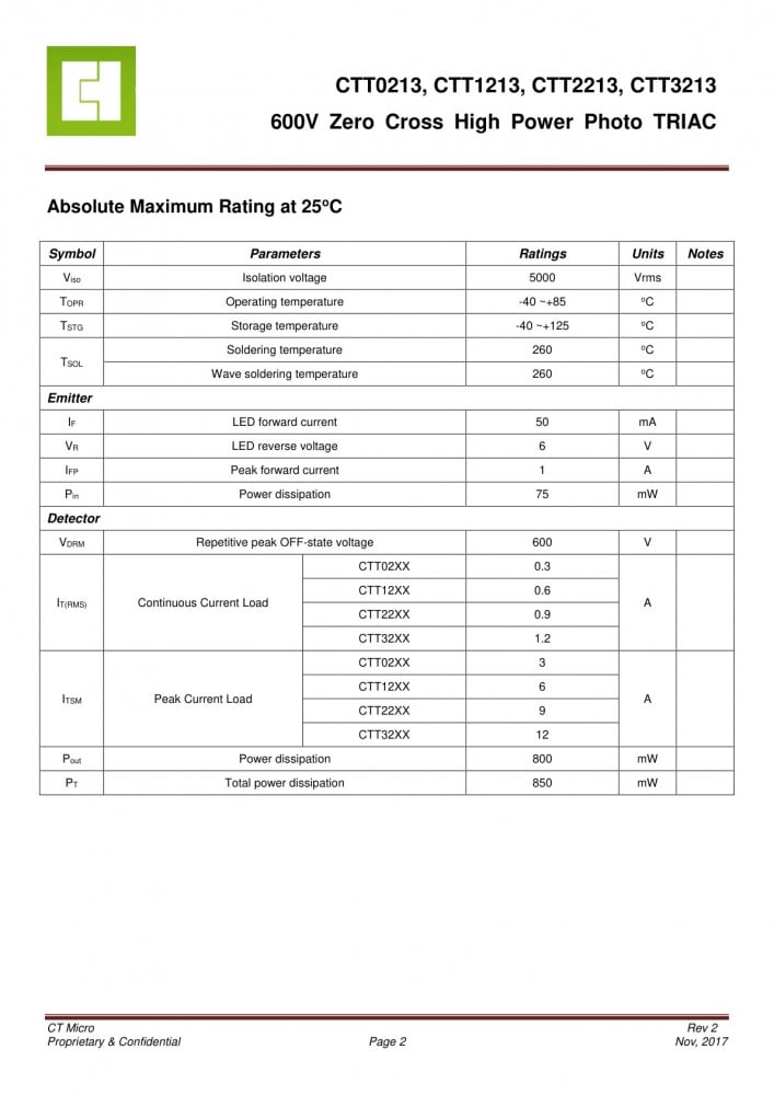 CTT1213 datasheet page 2