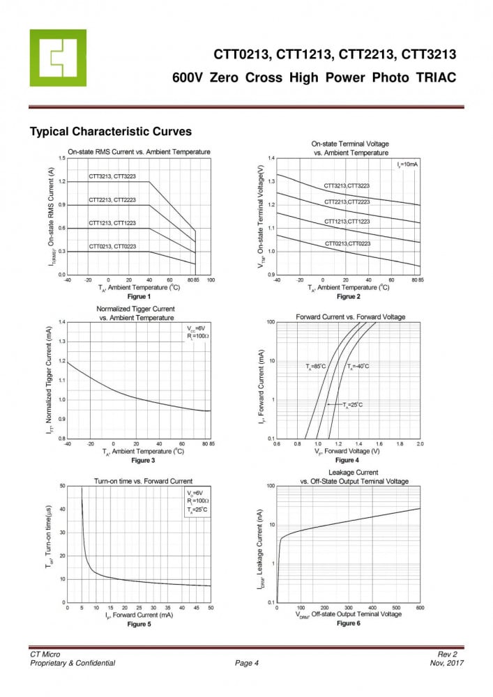 CTT1213 datasheet page 4